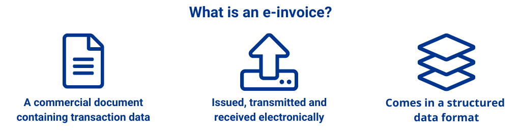 What is e-invoicing and why is it important?